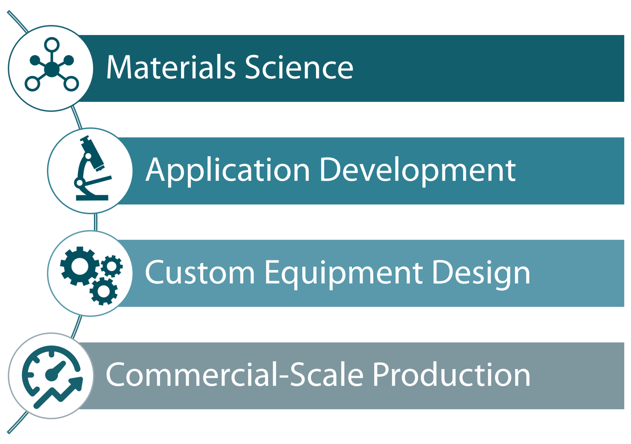 Our Key Competences - Vivolta